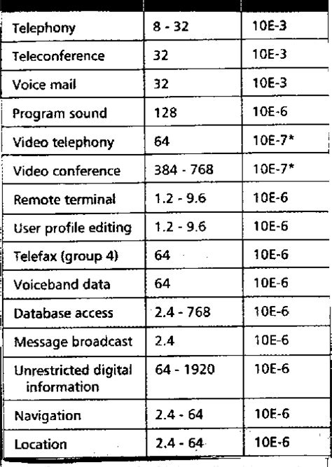 Table 1 From Network Planning For Third Generation Mobile Radio Systems Semantic Scholar
