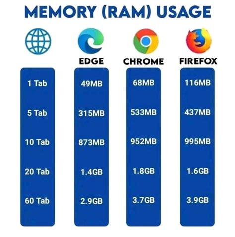 saurabh katti on linkedin the reason why edge is better than other