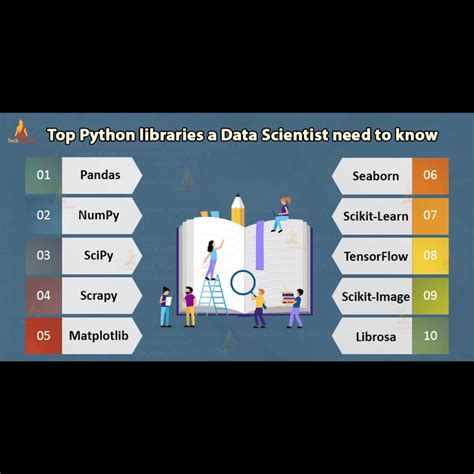 Data Science Libraries Youtube