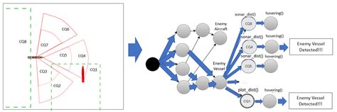 Sensors Free Full Text An Indexing Method Of Continuous Spatiotemporal Queries For Stream