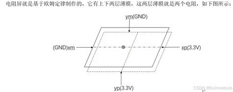 linux输入系统应用编程 linux c 手柄信息读取 libevdev csdn博客