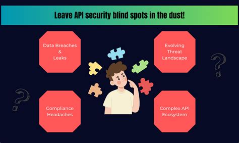 Enhancing Devsecops Practices With An Advanced Api Security And