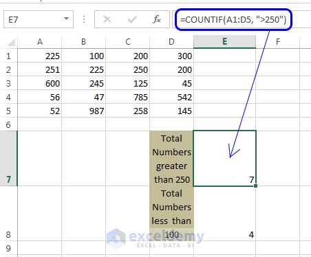 Finding Out The Number Of Duplicate Rows Using COUNTIF Formula ExcelDemy