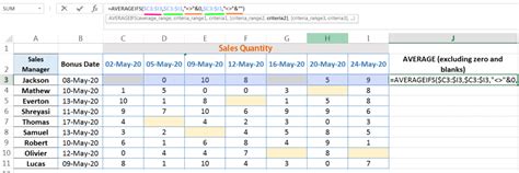 Advanced Uses Of Excel AVERAGEIFS Function With Examples