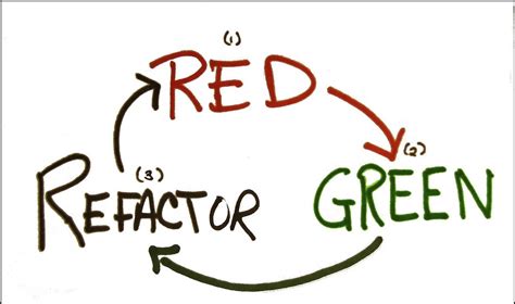 Cómo Testear Tus Modelos Con Rspec En Ruby On Rails By Giancarlos Isasi Medium