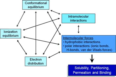 Atomic Diversity Molecular Diversity And Chemical Diversity The