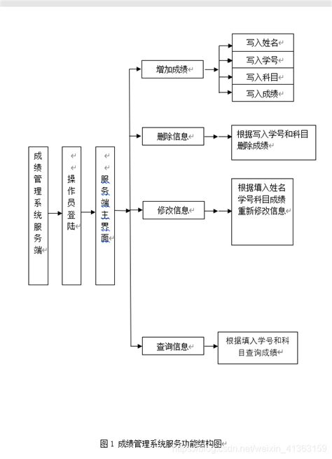Python成绩管理系统masternone Csdn博客
