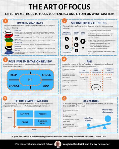 The Art Of Focus Learn Tech By Visuals Posted On The Topic Linkedin