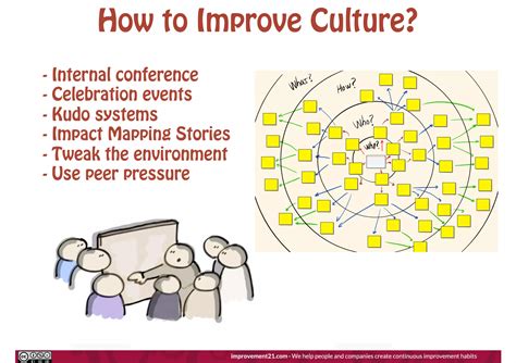 Agile Kaizen Continuous Improvement Far Beyond Retrospectives Ppt