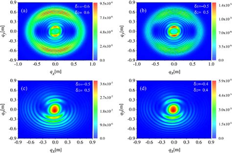 Momentum Spectra Of Created Particles In The Polarization Plane Where