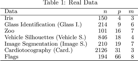 Table 1 From Feature Subset Selection For The Multinomial Logit Model Via Mixed Integer