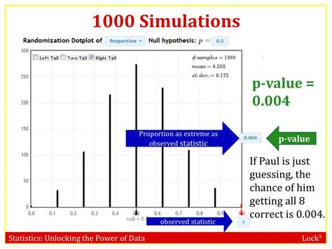 Ppt Hypothesis Testing P Value Powerpoint Presentation Free