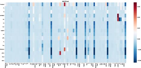 Figure 2 From An Efficient Two Step Framework For Condensing And