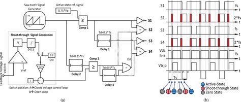 Optimized Pwm Control With Shoot Through During Zero States Download Scientific Diagram
