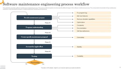 engineering maintenance powerpoint ppt template bundles ppt slide
