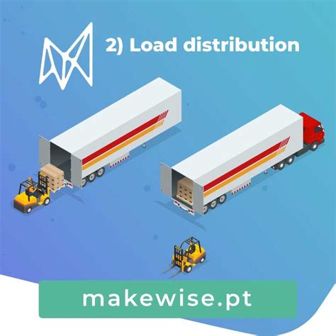 Optimizing Logistics With Ai Makewise