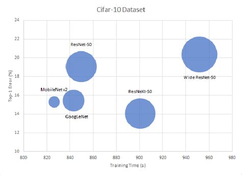 Figure 1 From Mnist Handwritten Digit Recognition With Different Cnn Architectures Semantic