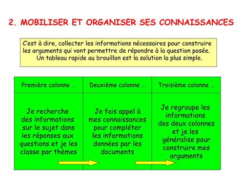 Ppt Comment Faire Un Paragraphe Argumenté Powerpoint Presentation Id 439013