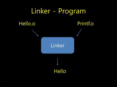 Ppt Compiler Seminar Powerpoint Presentation Free Download Id2707736