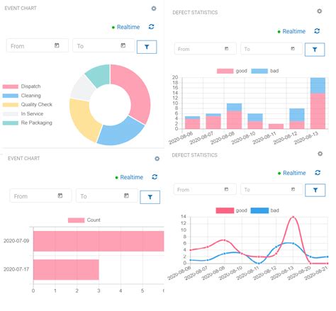 Github Softwareagcumulocity Event Chart Widget This Is An Angular 8