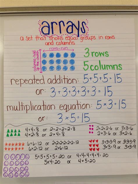 rows and columns in arrays