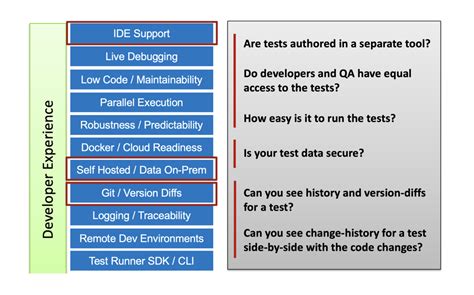 Is Test Automation A First Class Citizen Of Your Development Pipeline