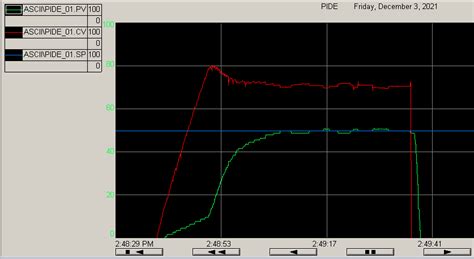 Pid Terminology Bryce Automation