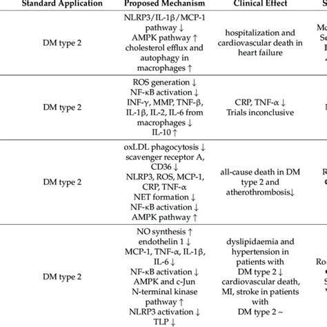 Triggers Of Inflammation In Peripheral Artery Disease Download