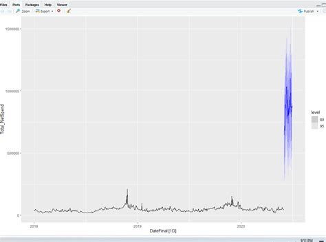 Forecasted Values Are Making No Sense · Issue 296 · Tidyverts Fable · Github