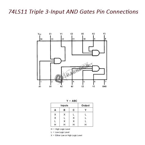 74ls11 Triple 3 Input And Gates Ic Electroncart