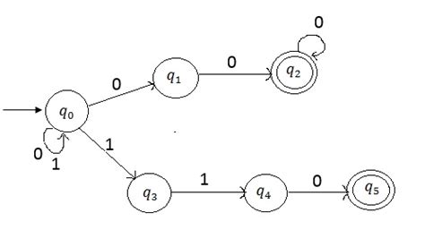 Design NFA For Binary Number Divisible By Or