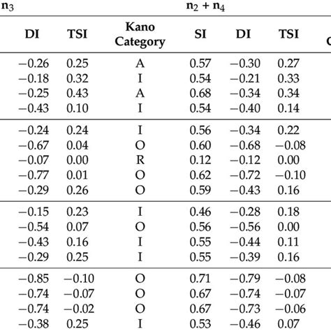 The Tourism System Source Leiper Leiper N 1979 The Framework Of Download Scientific