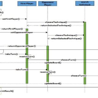 System Sequence Diagram Download Scientific Diagram