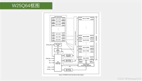 3stm32通信接口之spi通信 Spi实战(w25q64存储模块介绍)《精讲》w25q40 Csdn博客 3stm32通信接口之spi通信 Spi实战(w25q64存储模块介绍)《精讲》w25q40 Csdn博客