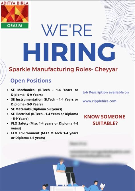 Hiringnow Adityabirlagroup Productionplant Bharath Kumar N