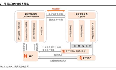 美国ma计划供应数量分类型结构 2022年12月 行业研究数据 小牛行研