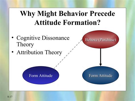 Attitude Structural Models Ppt Science