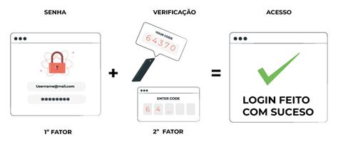 Duplo Fator De Autenticação Em Vpn Você Já Usou