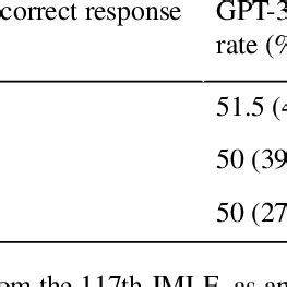 Comparison Of GPT Generative Pre Trained Transformer And GPT By Download Scientific