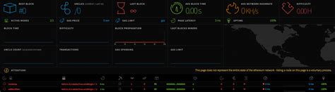 Docker Ethereum I Just Start Develop Ethereum And By Katopz Coinmonks Medium