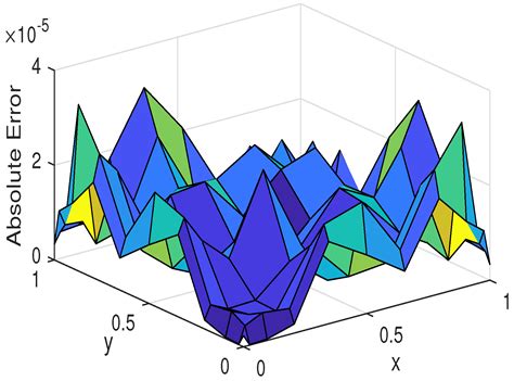 Space Time Spectral Collocation Method For Solving Burgers Equations