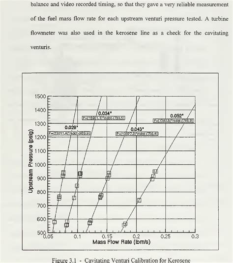 Figure 3 1 From Soot Particle Size And Concentration Determination From A Kerosene Gaseous