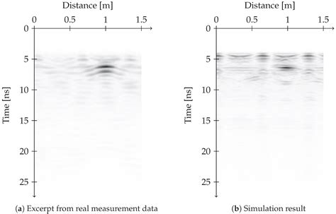 Automatic Object Detection In Radargrams Of Multi Antenna Gpr Systems Based On Simulation Data