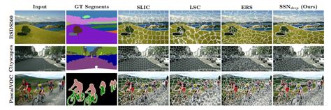 【论文精读】superpixel Sampling Networks（ssn）可微slic Csdn博客