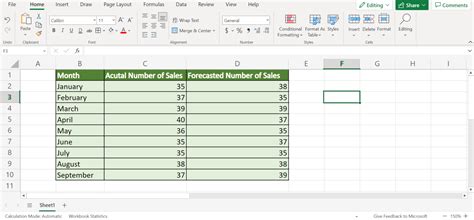 How To Calculate Mean Squared Error In Excel Sheetaki