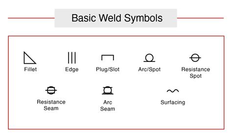 Understanding Welding Symbols American Rotary