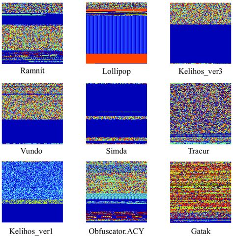 Examples Of Nine Type Classes Of Malware Images Download Scientific