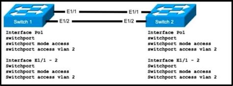 Free Ccna Dump Itexamviet