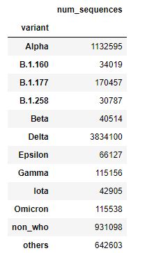Pivot Table In Python From One Dataset To Another AskPython