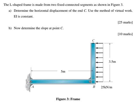 Solved The L Shaped Frame Is Made From Two Fixed Connected